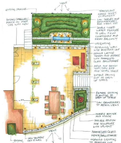 Landscape Design